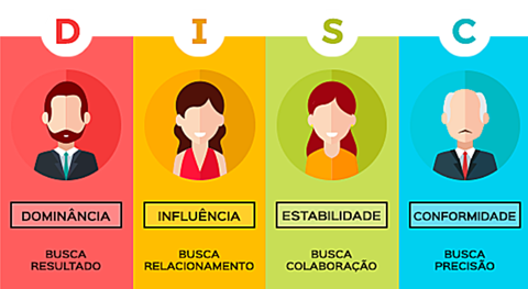DISC: como esta ferramenta ajuda a alcançar o sucesso • Susana Cunha